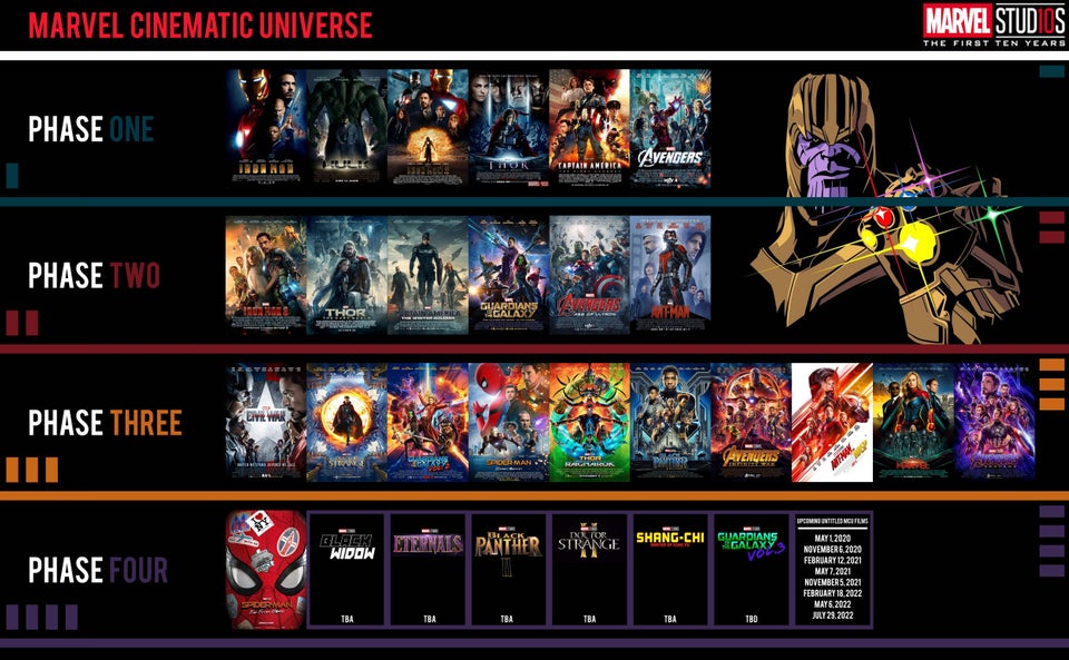 Marvel Cinematic Universe (MCU)